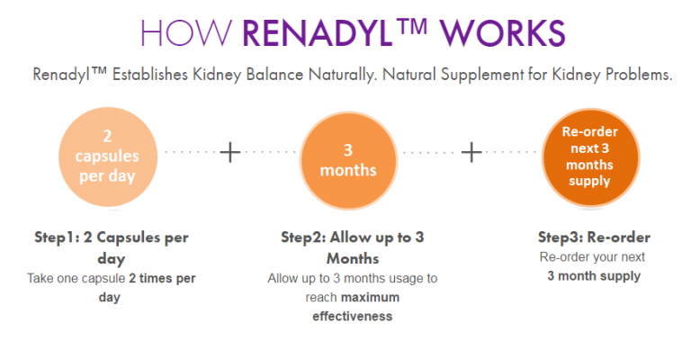 How Renadyl works - HCP Renadyl